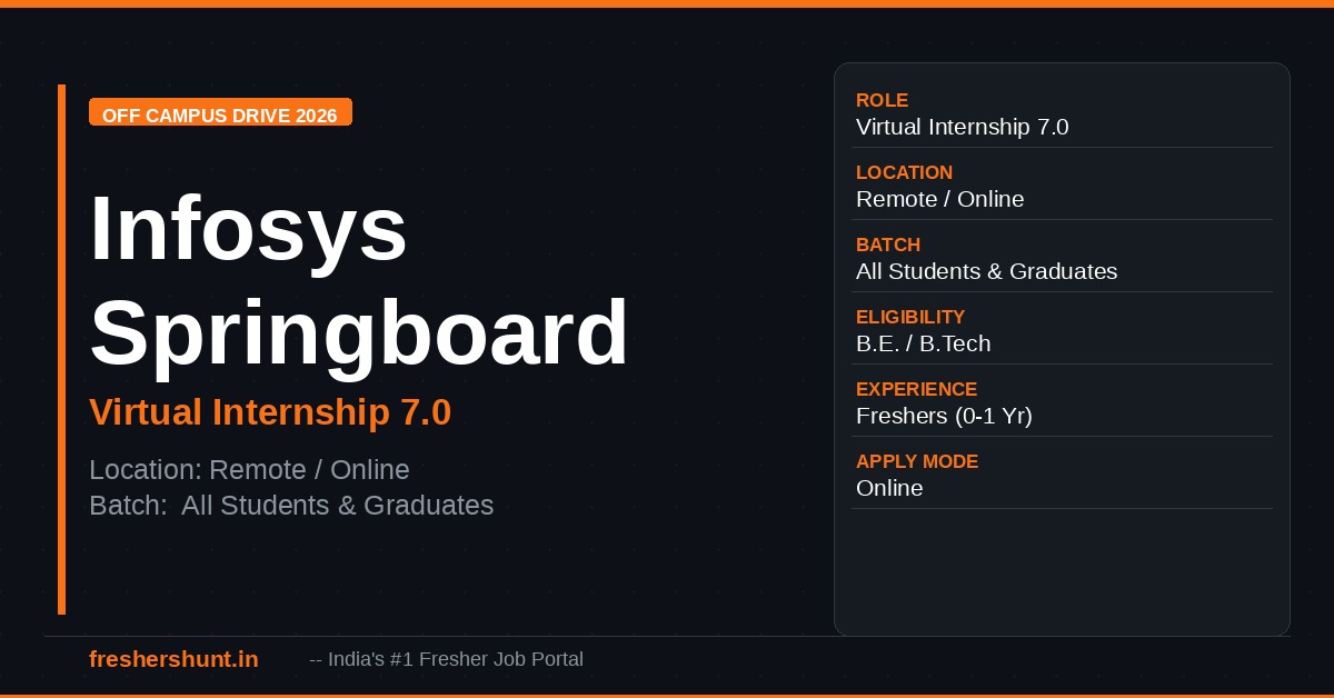 Infosys Springboard Virtual Internship 2026 | AI, Full Stack, Python ...