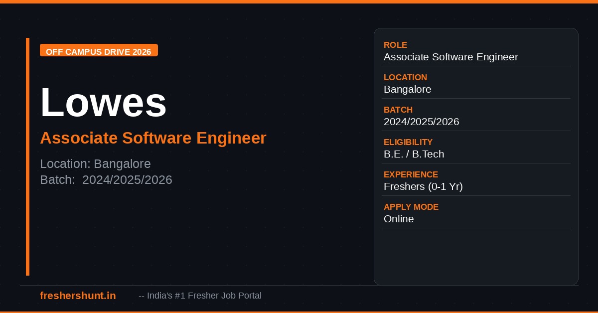 Lowes Off Campus Drive 2026 | Associate Software Engineer | Bangalore ...
