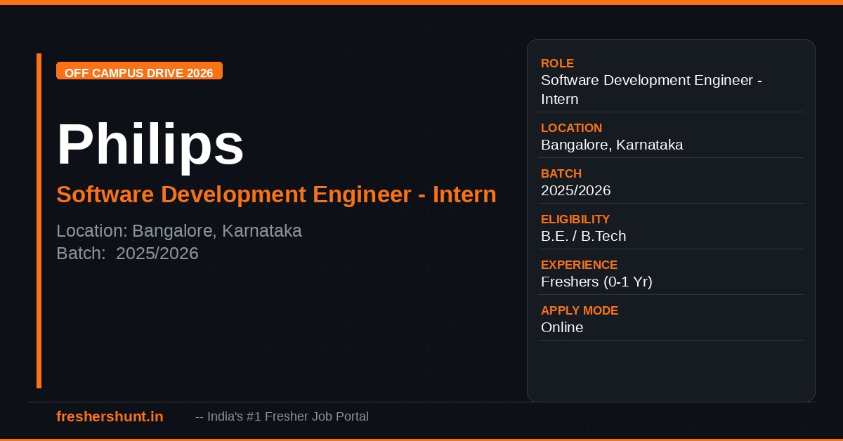 Philips Internship 2026 | Software Development Engineer Intern ...